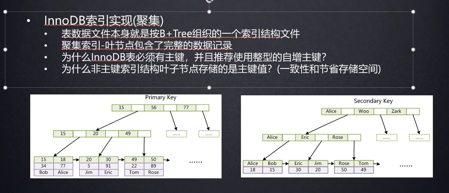 为什么InnoDB表必须有主键，并且推荐使用整型的自增主键？_innodb每个表都会有主键-CSDN博客