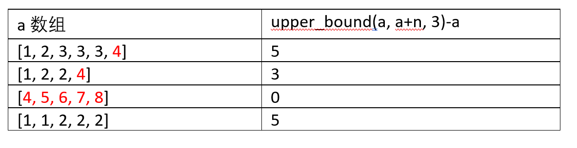 lower_bound和upper_bound的用法_upperbound和lowerbound-CSDN博客
