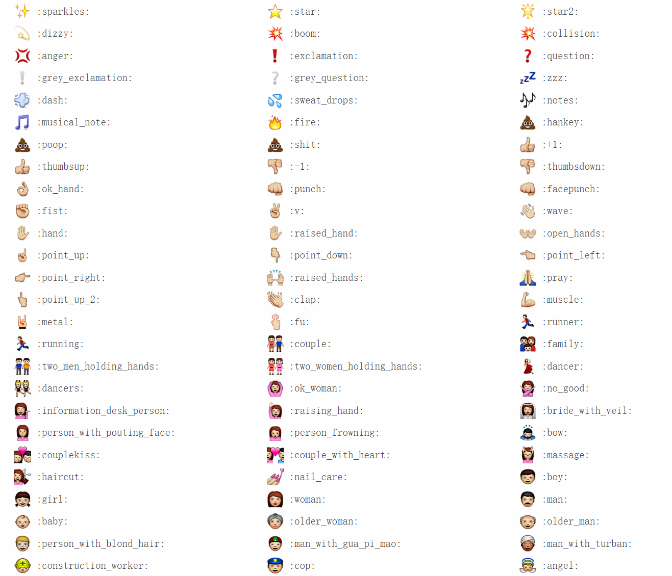 震惊!markdown格式下的emoji竟然这么好玩!!_markdown-it-emoji-CSDN博客