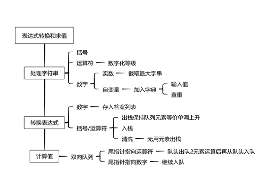 《数据结构与算法》实验：线性结构及其应用——算术表达式求值设计一个程序也是用运算符优先法对算术表达式求值的过程 Csdn博客