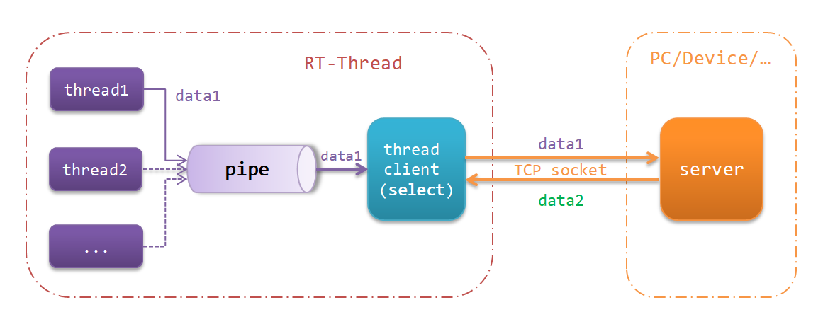 基于RT-Thread系统使用 QEMU 运行 RT-Thread 提供的基于多线程的非阻塞 socket 编程_qemu rt-thread-CSDN博客