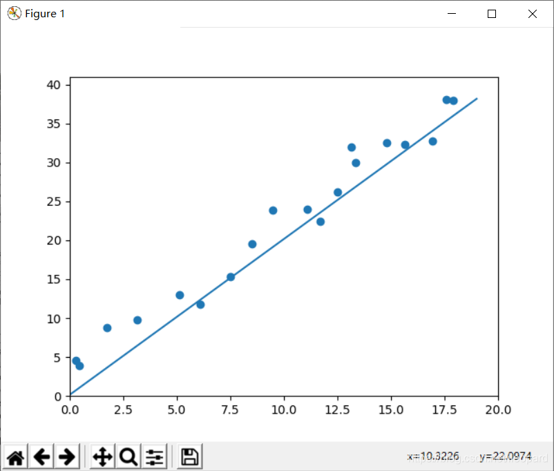 Pytorch学习(5) 用variable实现线性回归pytorch Datasub Csdn博客 4805