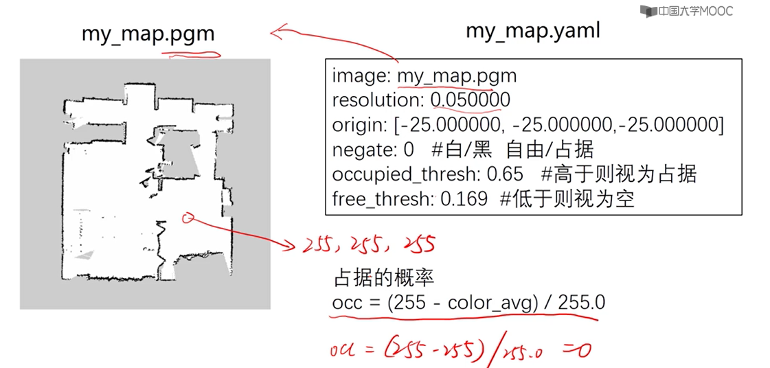 ROS中的Navigation_navigation ros-CSDN博客