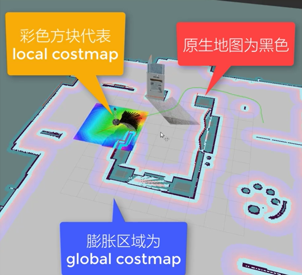 Ros中的navigation Navigation Ros Csdn博客