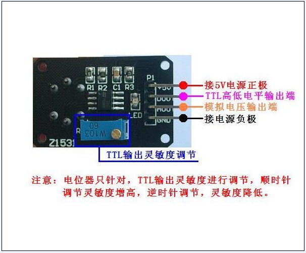 基于51单片机的一氧化碳mq 7报警器 Mq7一氧化碳传感器原理图 Csdn博客