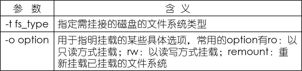 linux基础命令_init 0-CSDN博客