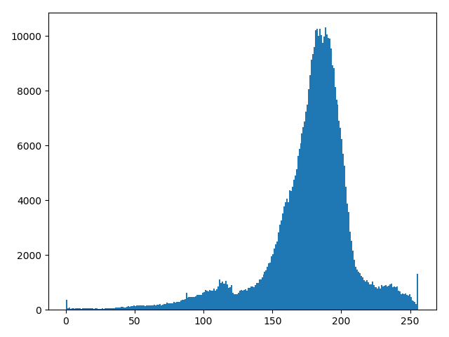 python+opencv 图像直方图（histogram）_plt.hist()函数图像是rgb-CSDN博客