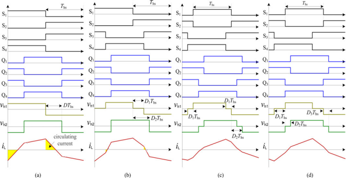 双主动桥隔离双向DC-DC变换器（三） 控制策略_dab控制策略-CSDN博客