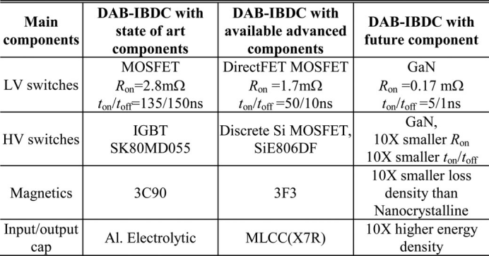 双主动桥隔离双向DC-DC变换器（五）硬件设计和优化_dab变换器硬件选型-CSDN博客