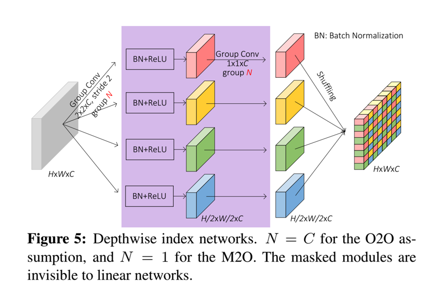 Indices Matter: Learning to Index for Deep Image Matting_indices matter ...
