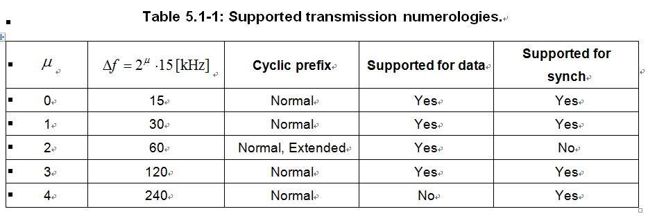 5G频段定义_5g频谱 n90-CSDN博客