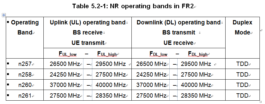 5G频段定义_5g频谱 n90-CSDN博客