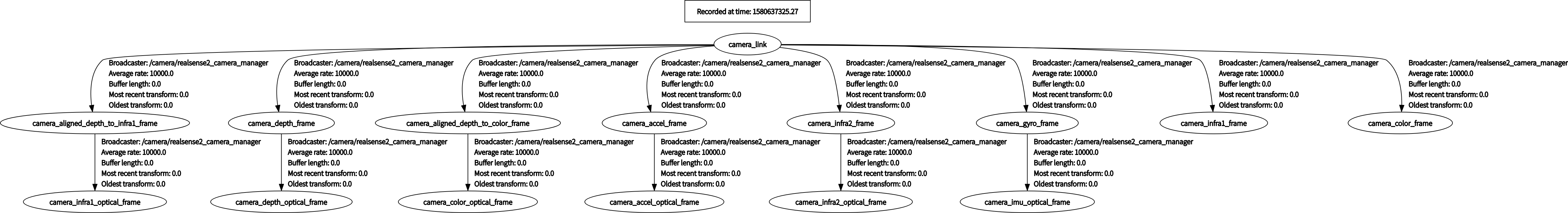 realsense D435i rtabmap rqt_graph rqt_tf_tree_微信答疑交流群「xiaoqiuslambiji ...