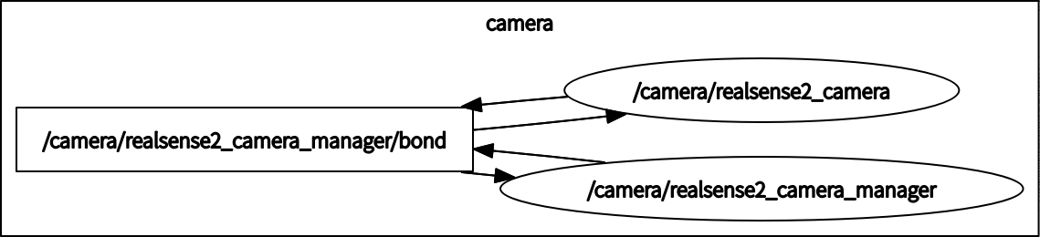 realsense D435i rtabmap rqt_graph rqt_tf_tree_微信答疑交流群「xiaoqiuslambiji ...