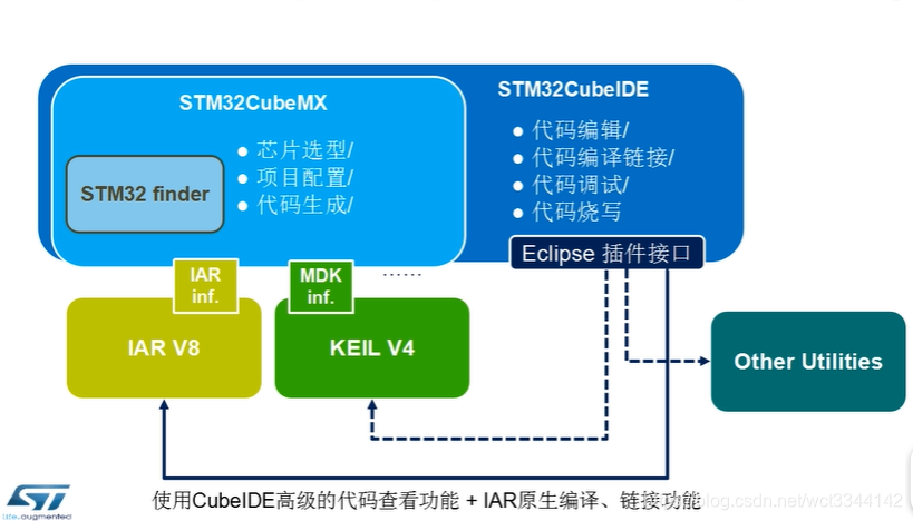 Stm32cubemx环境配置安装 Stm32cubemx 5 3 0 Analyticsserver Xml 1 1 Prematu Csdn博客