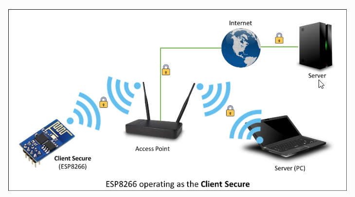 基于Arduino将ESP8266(Nodemcu) MQTT使用TLS接入物联网平台_mqtt over tls-CSDN博客