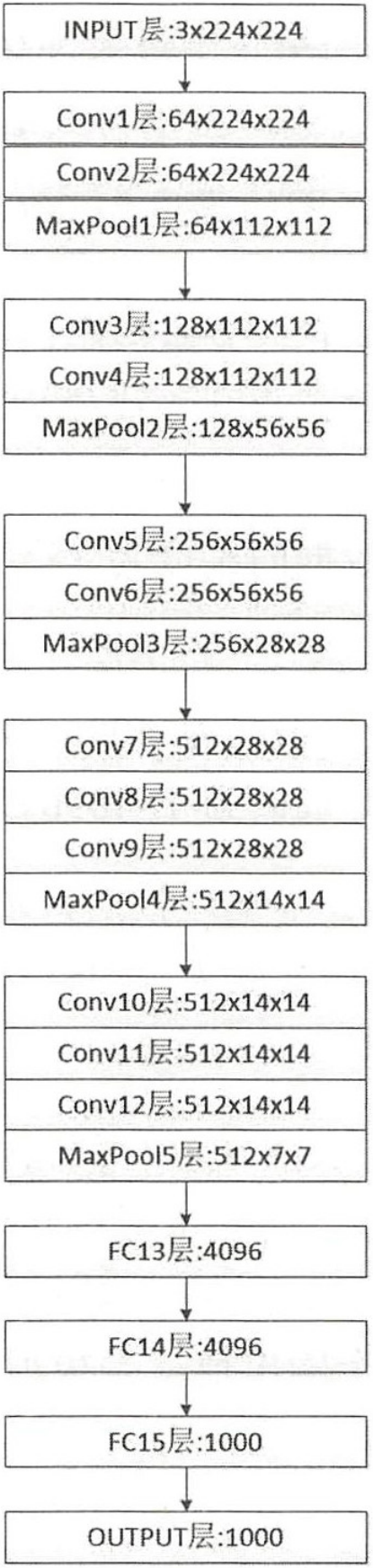 深度学习福利入门到精通第三讲——VGGNet模型_vgg模型图片-CSDN博客