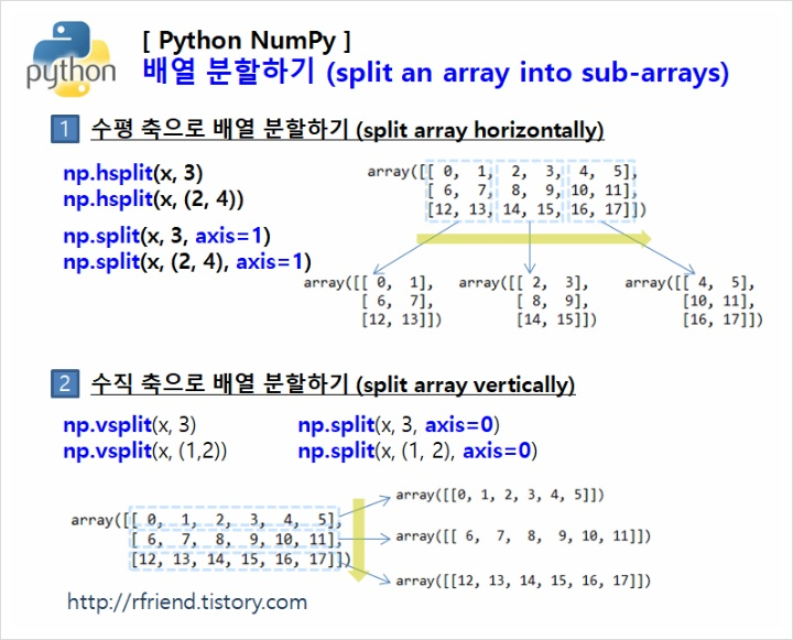 13、Python 第三方库：NumPy 基础（N维数组和通用函数）_column-wise stacking operator.-CSDN博客