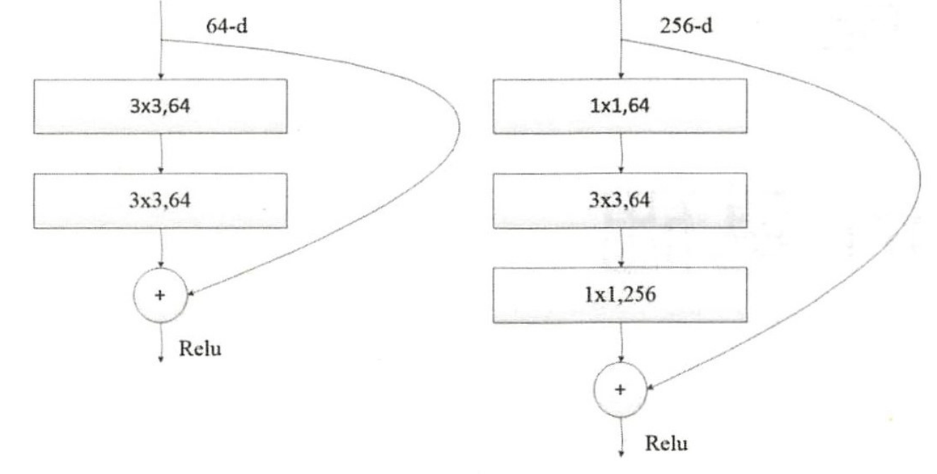 深度学习福利入门到精通第五讲——ResNet模型_resnet模型 怎么输入输出-CSDN博客