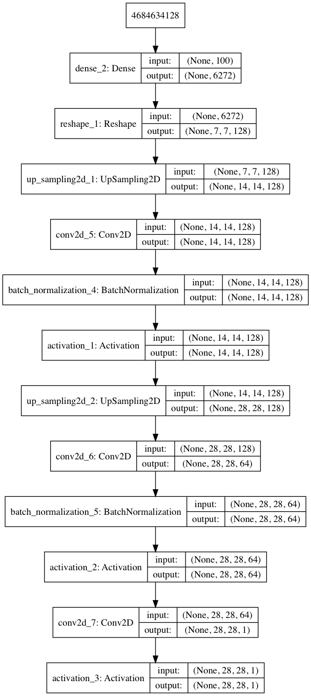 深度学习_GAN_DCGAN论文详解_dcgan损失函数-CSDN博客
