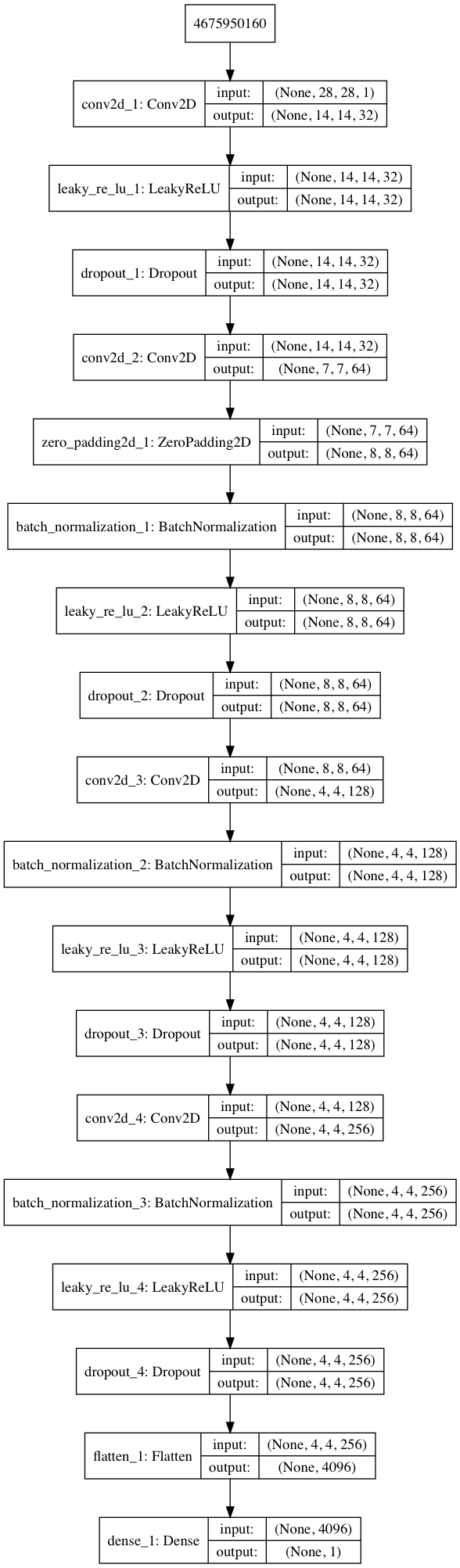 深度学习_GAN_DCGAN论文详解_dcgan损失函数-CSDN博客