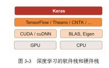 基于Keras的IMDB数据集的损失率和准确率对比_准确率和损失率-CSDN博客