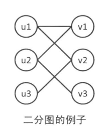 洛谷P3386：网络流之二分图匹配，最大流算法_ff实现最大二项匹配-CSDN博客