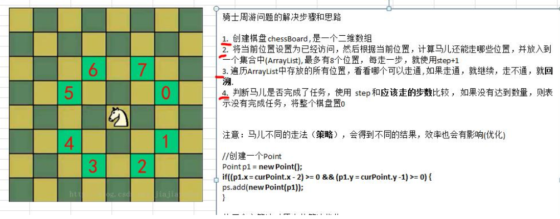 数据结构与算法 回溯算法：马踏棋盘算法（骑士周游）python实现马踏棋盘算法 一步步带你用python实现马踏棋盘算法马踏棋盘算法回溯法