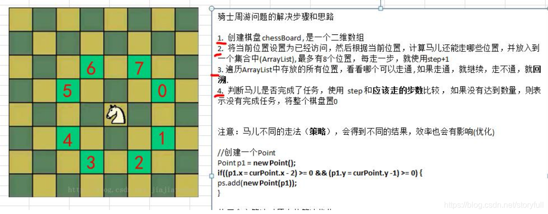 数据结构与算法 回溯算法:马踏棋盘算法(骑士周游)python实现马踏棋盘算法 一步步带你用python实现马踏棋盘算法马踏棋盘算法回溯法