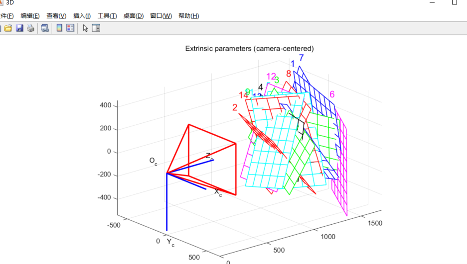 相机标定示例（OpenCV /C++ /matlab工具箱TOOLBOX_calib）_matlab camera calibration toolbox选定部分图片计算-CSDN博客