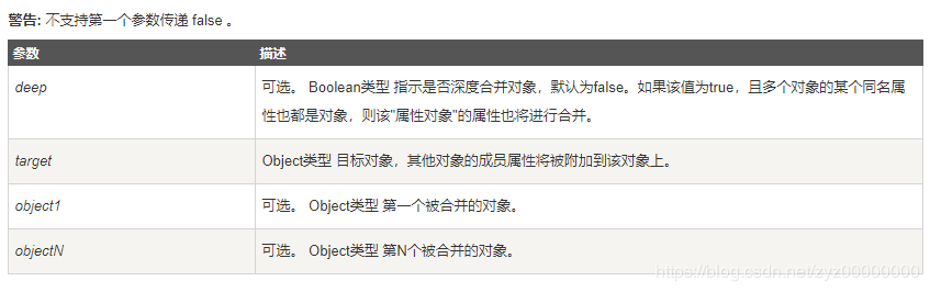 jquery的$.extend()之深拷贝与浅拷贝_$.extend(defaults, options)-CSDN博客