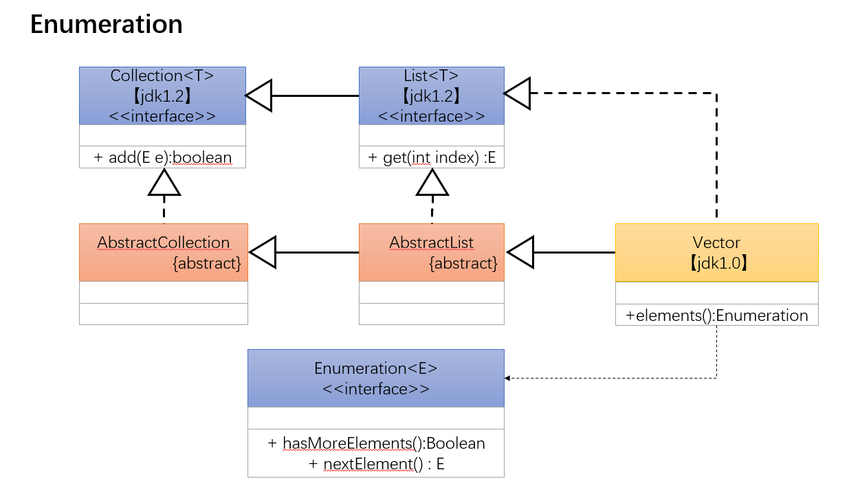 Java集合--集合输出_java集合输出-CSDN博客