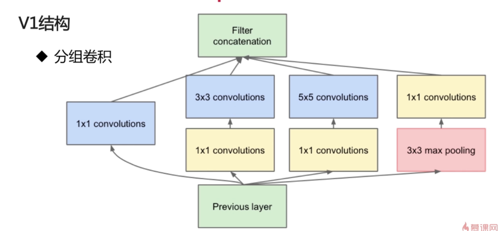 卷积神经网络(二)——AlexNet,VGGNet,ResNet,InceptionNet,MobileNet_resnet分割、算力、参数量-CSDN博客