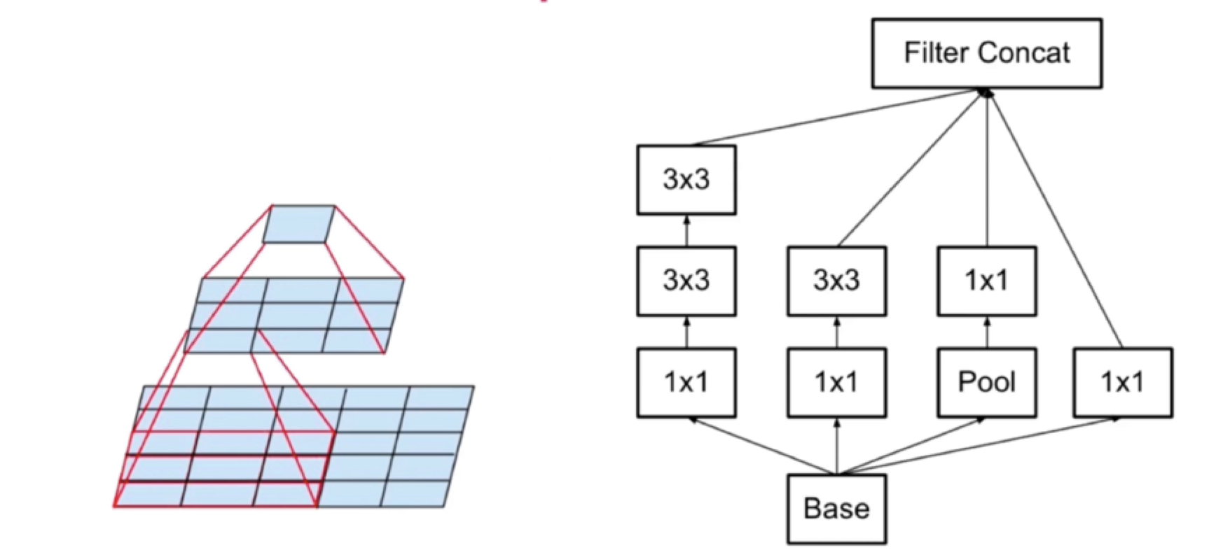 卷积神经网络(二)——AlexNet,VGGNet,ResNet,InceptionNet,MobileNet_resnet分割、算力、参数量 ...