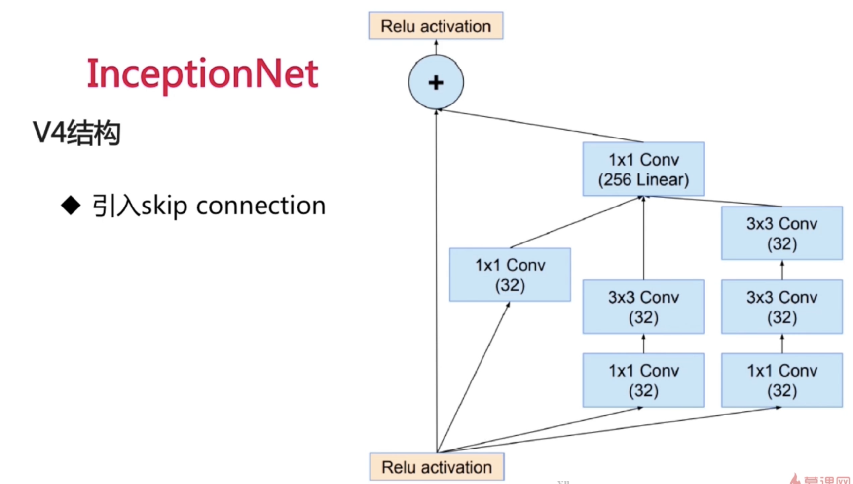 卷积神经网络(二)——AlexNet,VGGNet,ResNet,InceptionNet,MobileNet_resnet分割、算力、参数量-CSDN博客
