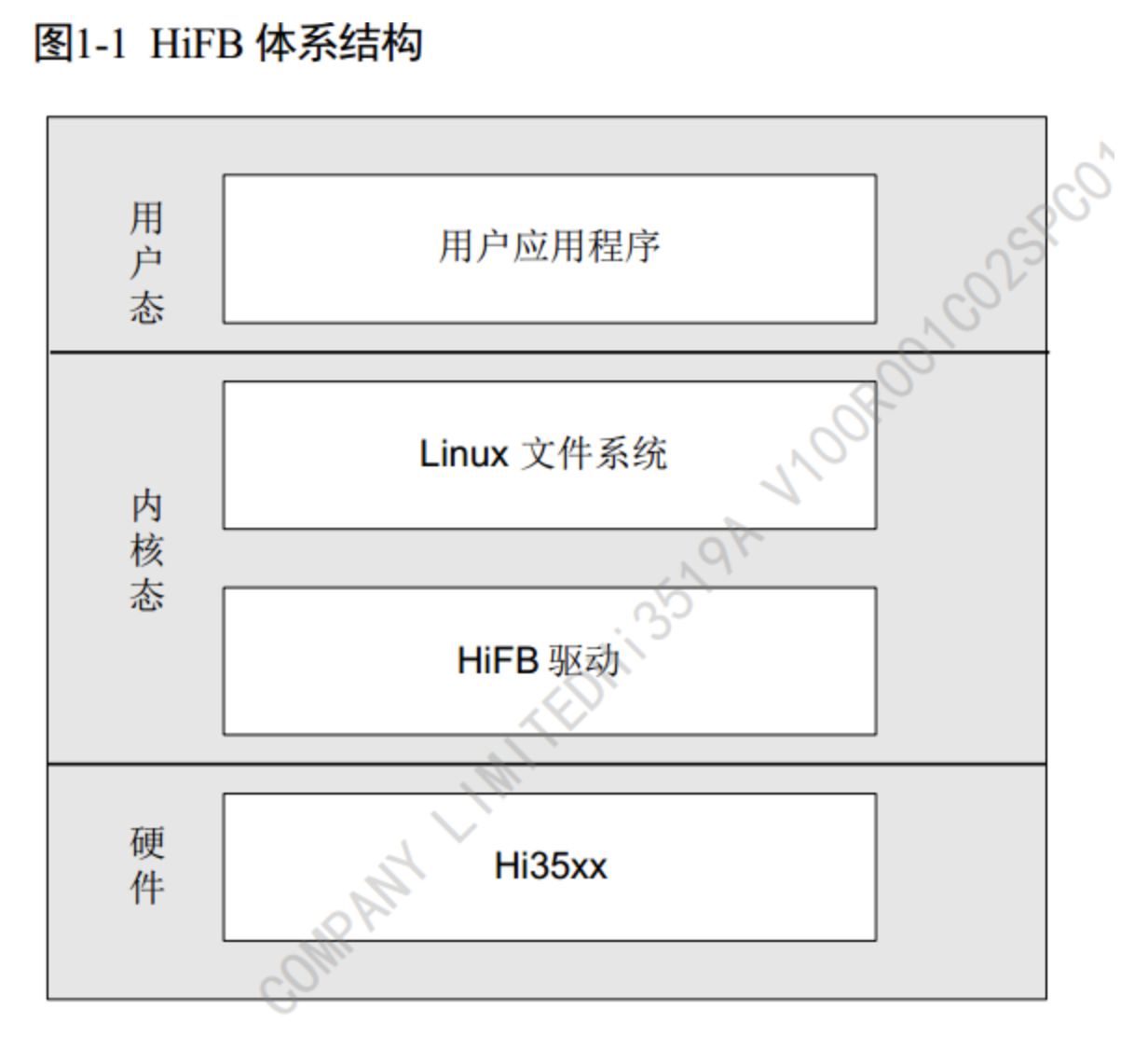 解析sample例程学习官方API：解析HiFB Sample例程_hifb sample不显示-CSDN博客