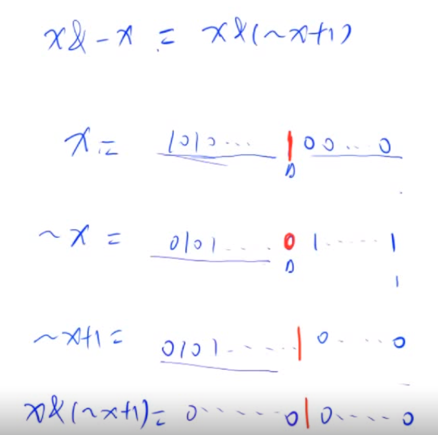 lowbit函数-CSDN博客
