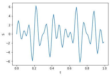 Empirical Mode Decomposition (EMD) - Programmer Sought