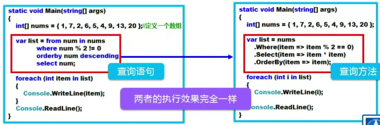C 进阶之linq（2）linq查询语句与查询方法 C 高级进阶 Csdn博客