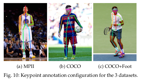 OpenPose 2019版总结_西西人体大胆ww-CSDN博客