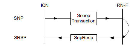 CHI协议层-CSDN博客