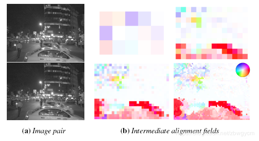 Handheld Multi-Frame Super-Resolution论文理解-CSDN博客
