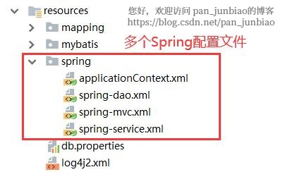 Spring引入多个XML配置文件_spring 如何加载多个spring配置文件xml-CSDN博客