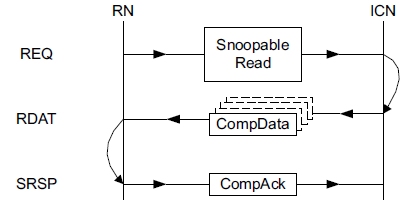 CHI协议层-CSDN博客