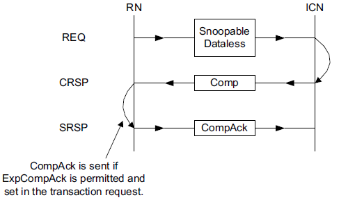 CHI协议层-CSDN博客