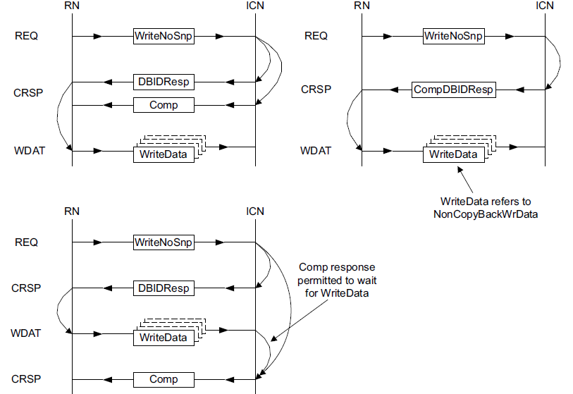 CHI协议层-CSDN博客