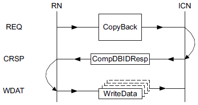 CHI协议层-CSDN博客