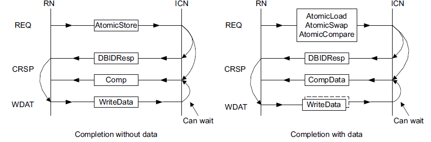 CHI协议层-CSDN博客