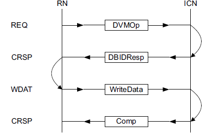 CHI协议层-CSDN博客