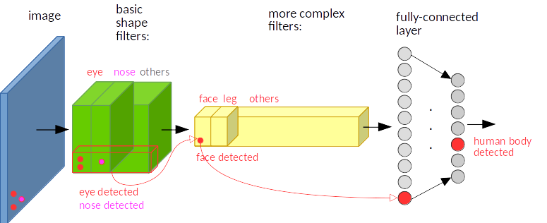 深度学习中不变性是什么？平移不变性Translation Invariance、旋转/视角不变性Ratation/Viewpoint ...